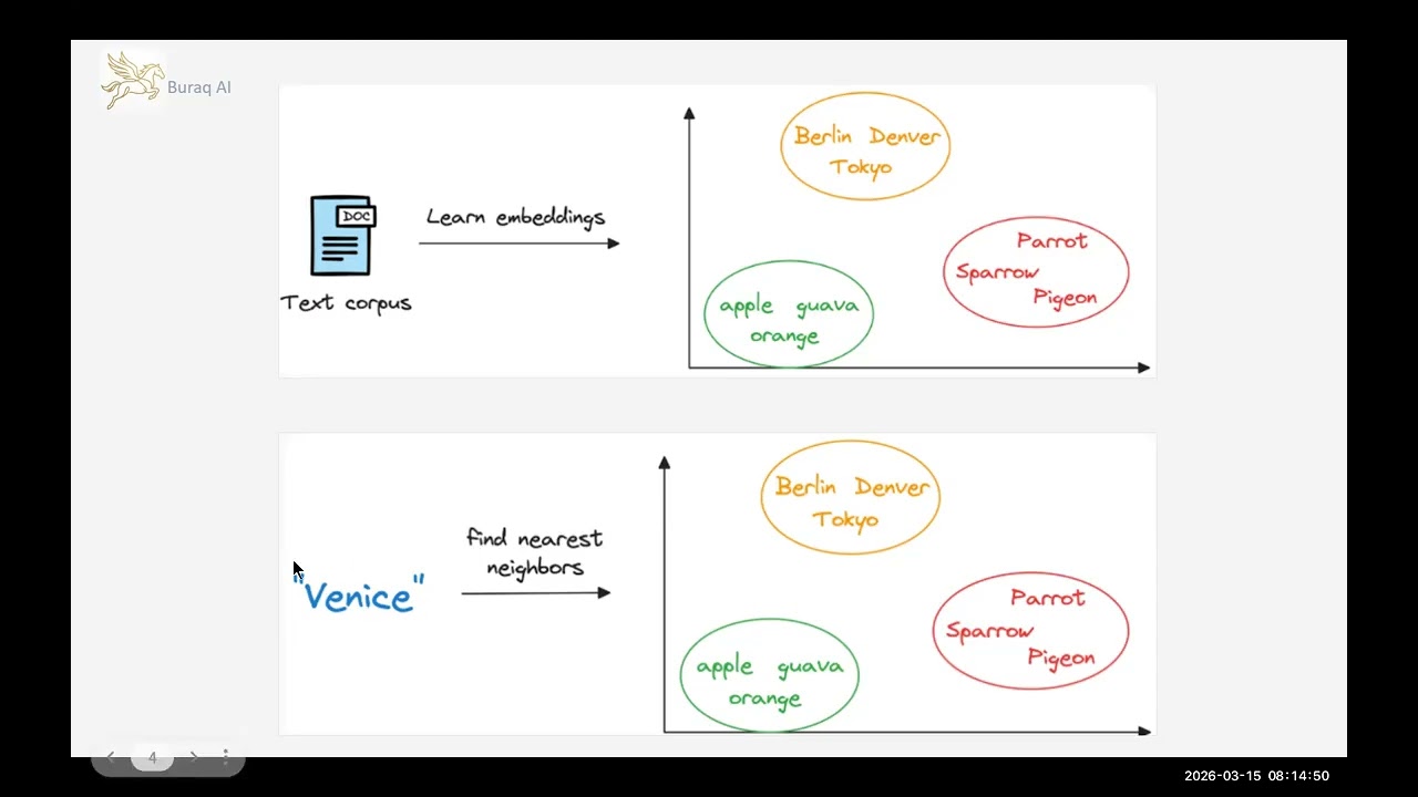 Agentic AI   Session 5  Vector Databases