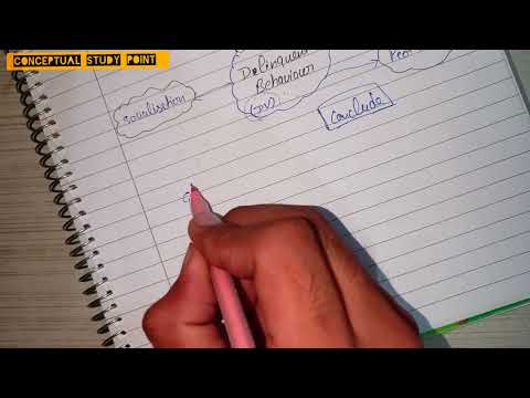 Ex-post Facto Research, Meaning, characteristics || Strength and weakness, steps in Ex post facto
