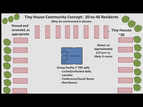 Tiny home project for Aiken homeless put on hold