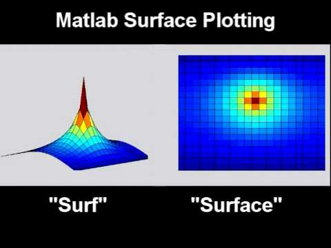 MATLAB Surface Plotting Function Comparison - (FPE) teaching tool