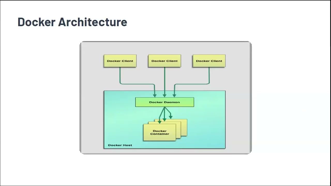 CCS335 Cloud Computing / Docker Components