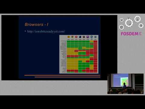 WebRTC - Low barrier to entry. Low barrier to exit?