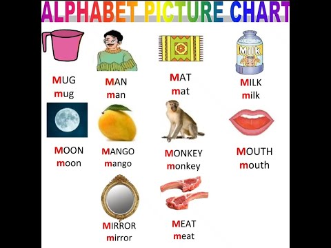 'M' letter words with pictures/alphabet words for Primary kids/alphabet picture chart/bridge courses