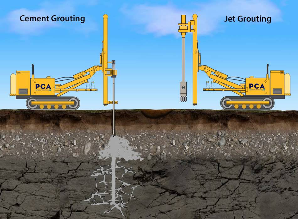 PCA - Cement Grouting Process
