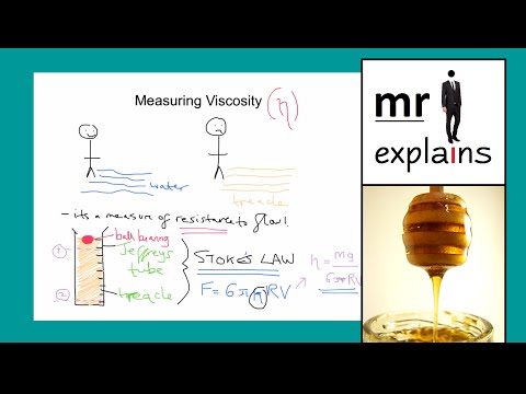 mr i explains: Measuring Viscosity