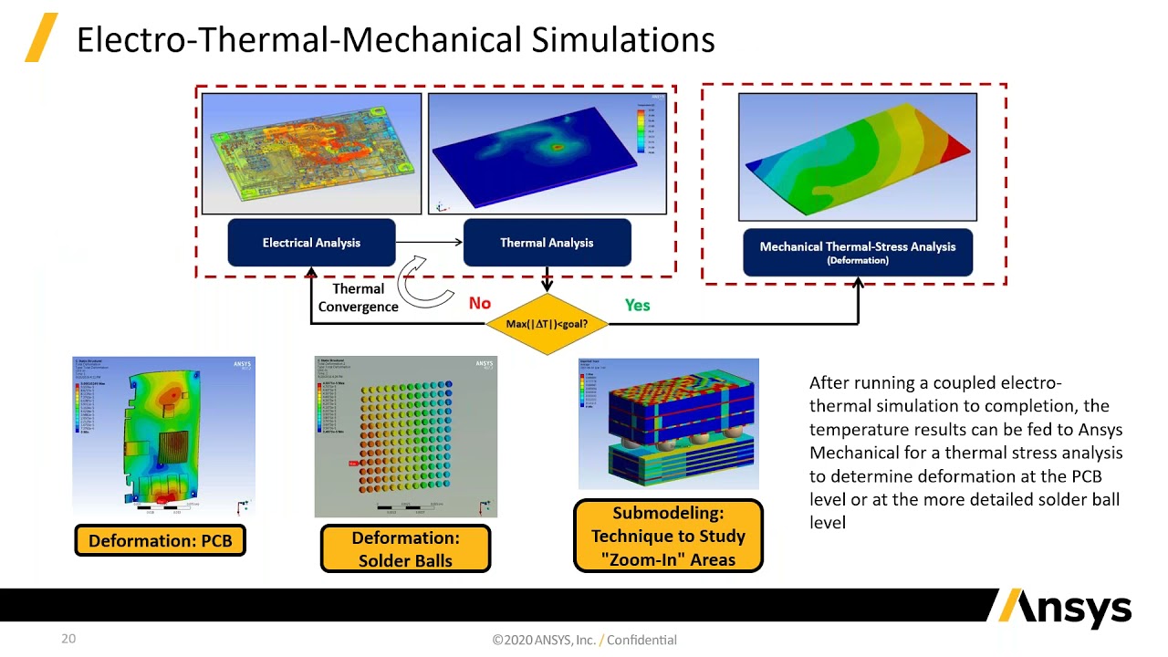 Part 4 - Improving Electronics Reliability: Comprehensive Multiphysics