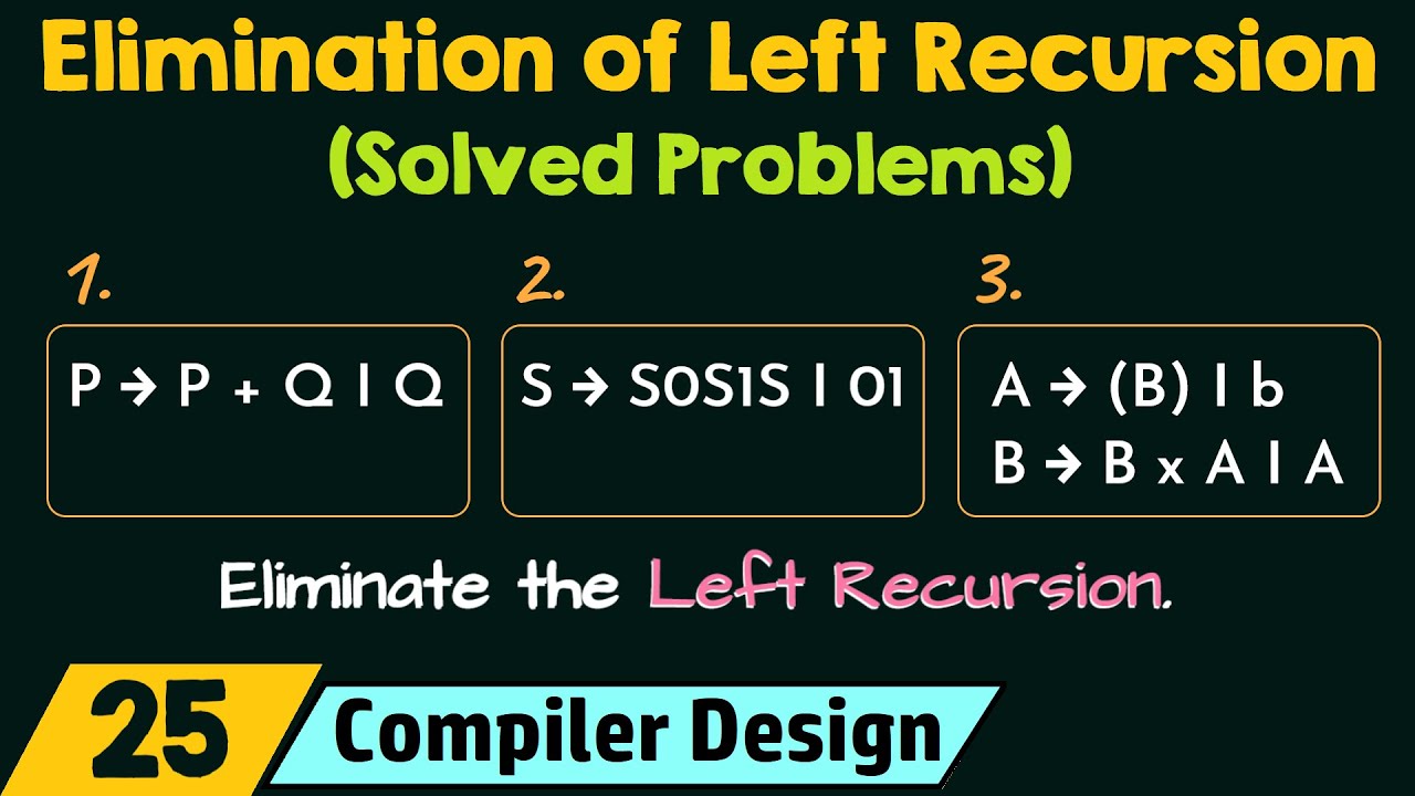 Elimination of Left Recursion – Solved Problems