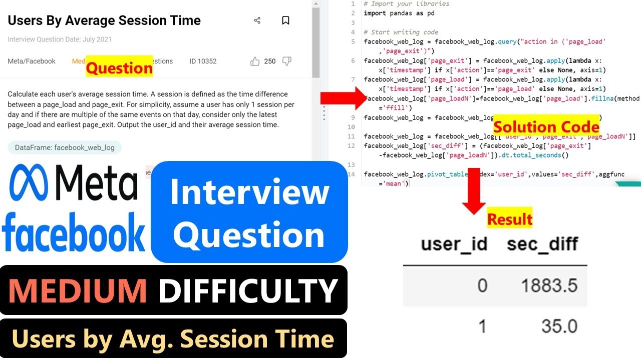 Facebook Data Analytics/Science Interview Question SOLVED with Python Pandas | Medium Difficulty
