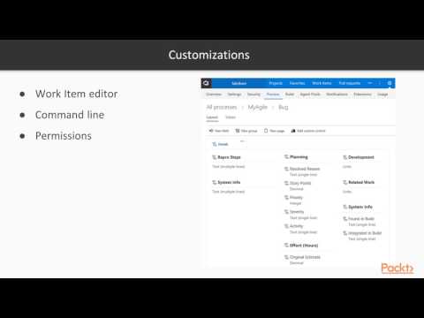 Learn TFS Agile Planning Tools Overview of Work Items | packtpub com - Mind Luster