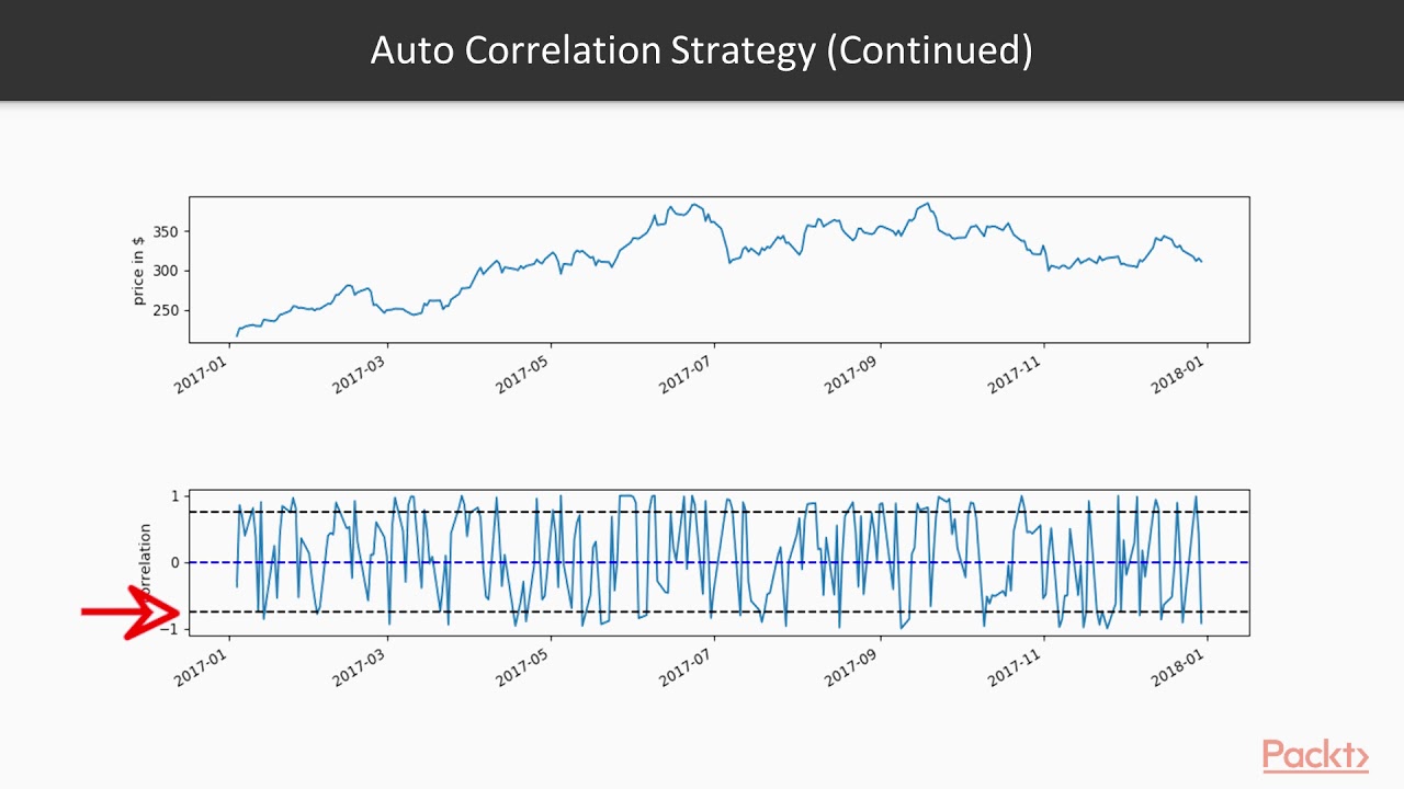 Machine Learning for Algorithmic Trading Bots with Python: The Course Overview |packtpub.com