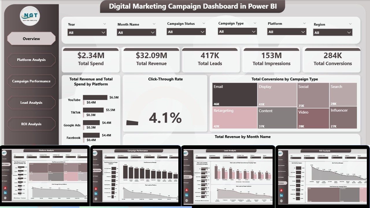 Digital Marketing Campaign Dashboard in Power BI