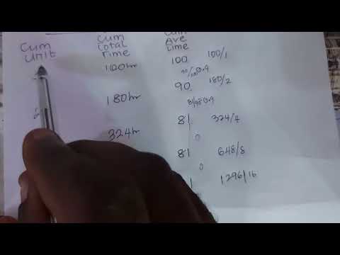 Learning  Curve Theory Part 1