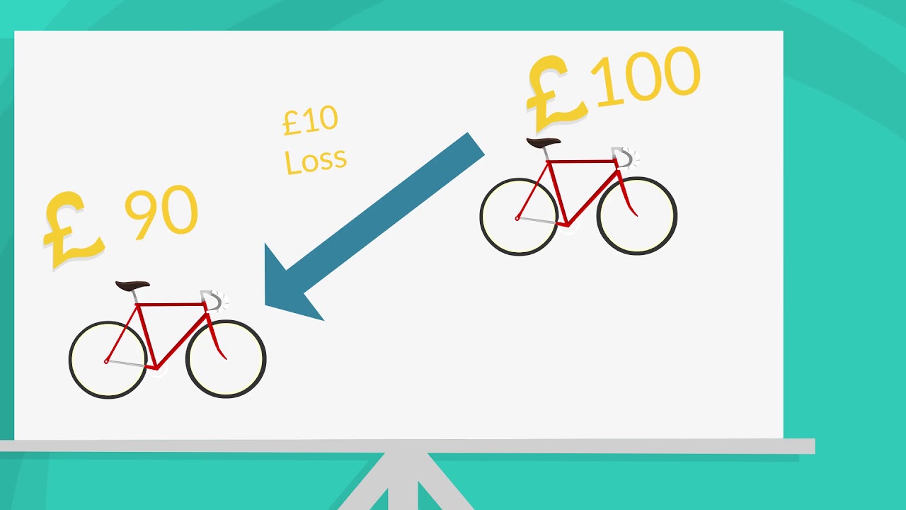 What is Trading and How Does it Work? For Complete Beginners