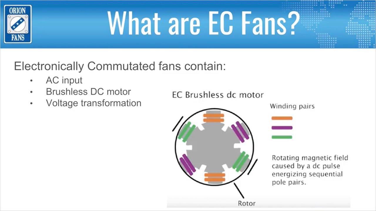 What Are EC Fans? Benefits and Training from Orion Fans — Allied Electronics & Automation