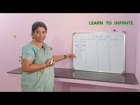 DERIVED GATES, NAND, NOR, XOR, XNOR EXPLAINED IN ENGLISH