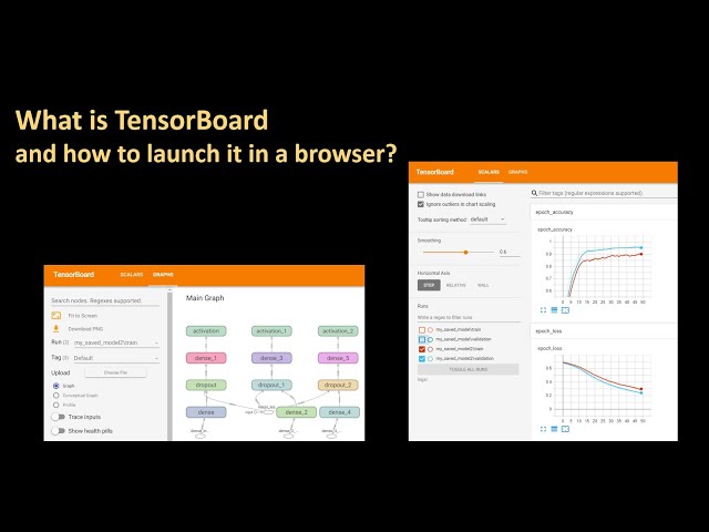 What is TensorBoard | AI Basics | AI Online Course