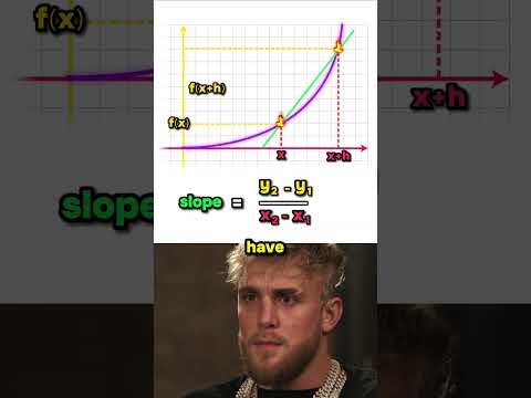 The definition of a derivative