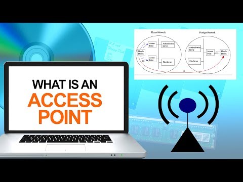What is an Access Point | Computer & Networking Basics for Beginners | Computer Technology Course