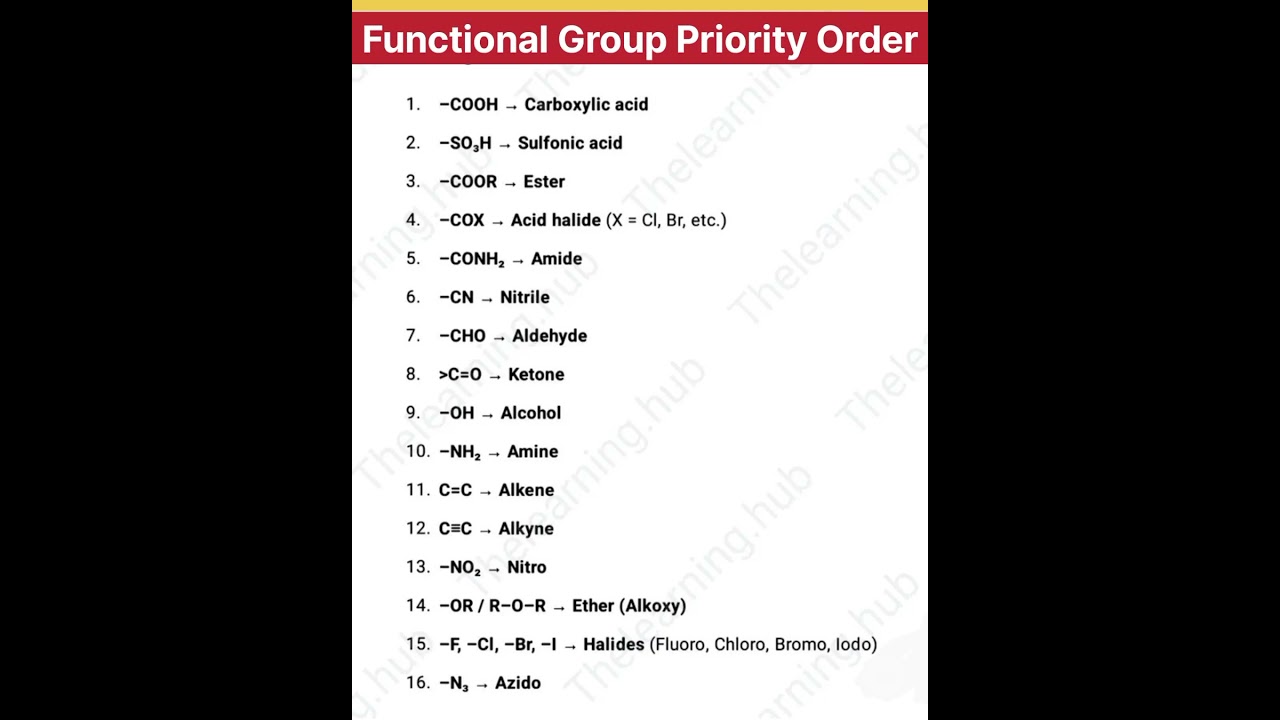 FUNCTIONAL GROUP | functional Group Priority Order for IUPAC Naming #functionalgroups #iupac #shorts