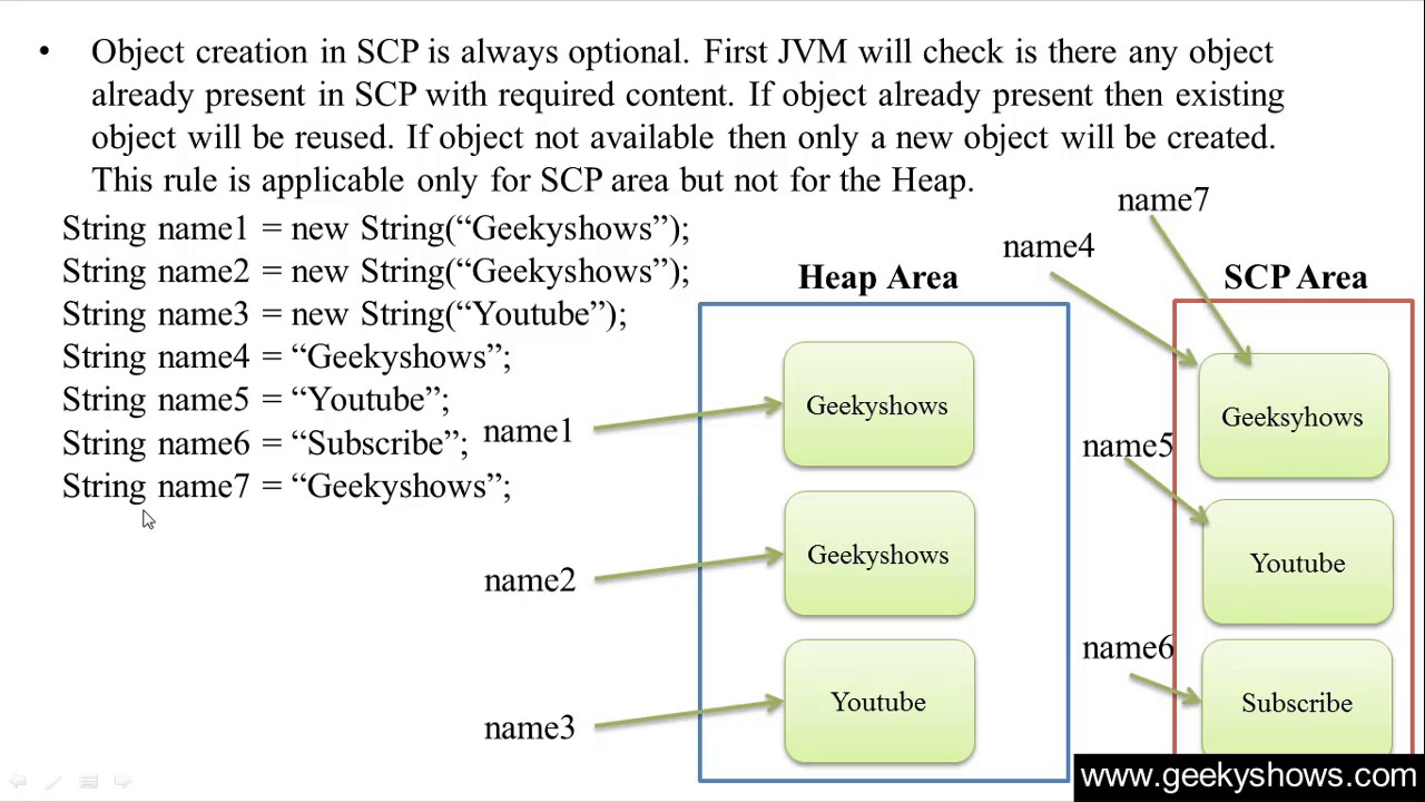 239. Difference between new String and String in Java Programming (Hindi)