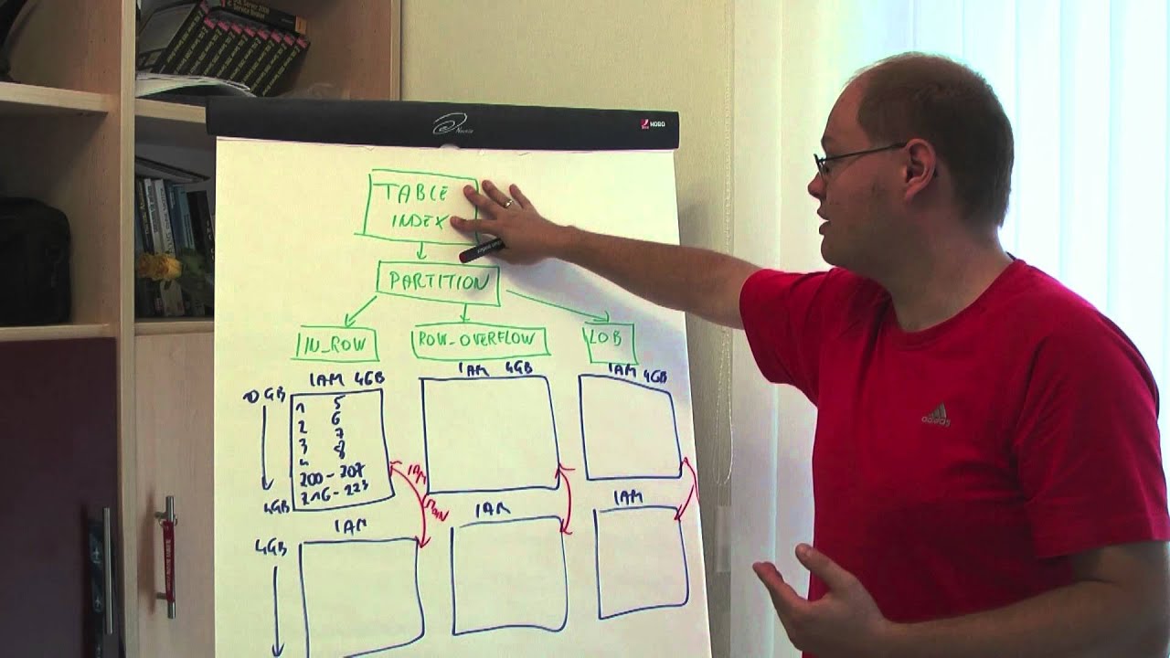 SQL Server Quickie #4 - IAM Pages