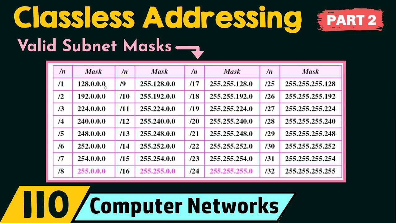 Understanding Classless Addressing: A Deep Dive into Subnet Masks | Galaxy.ai