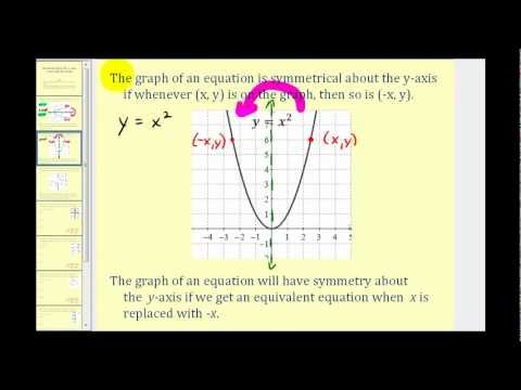 Symmetry Introduction: x-axis, y-axis, the origin | Math Help from ...