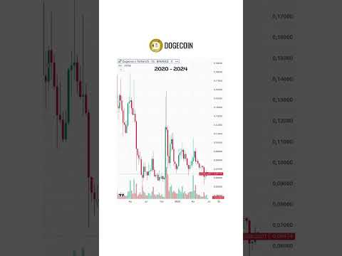 Dogecoin: From Meme to Market Power