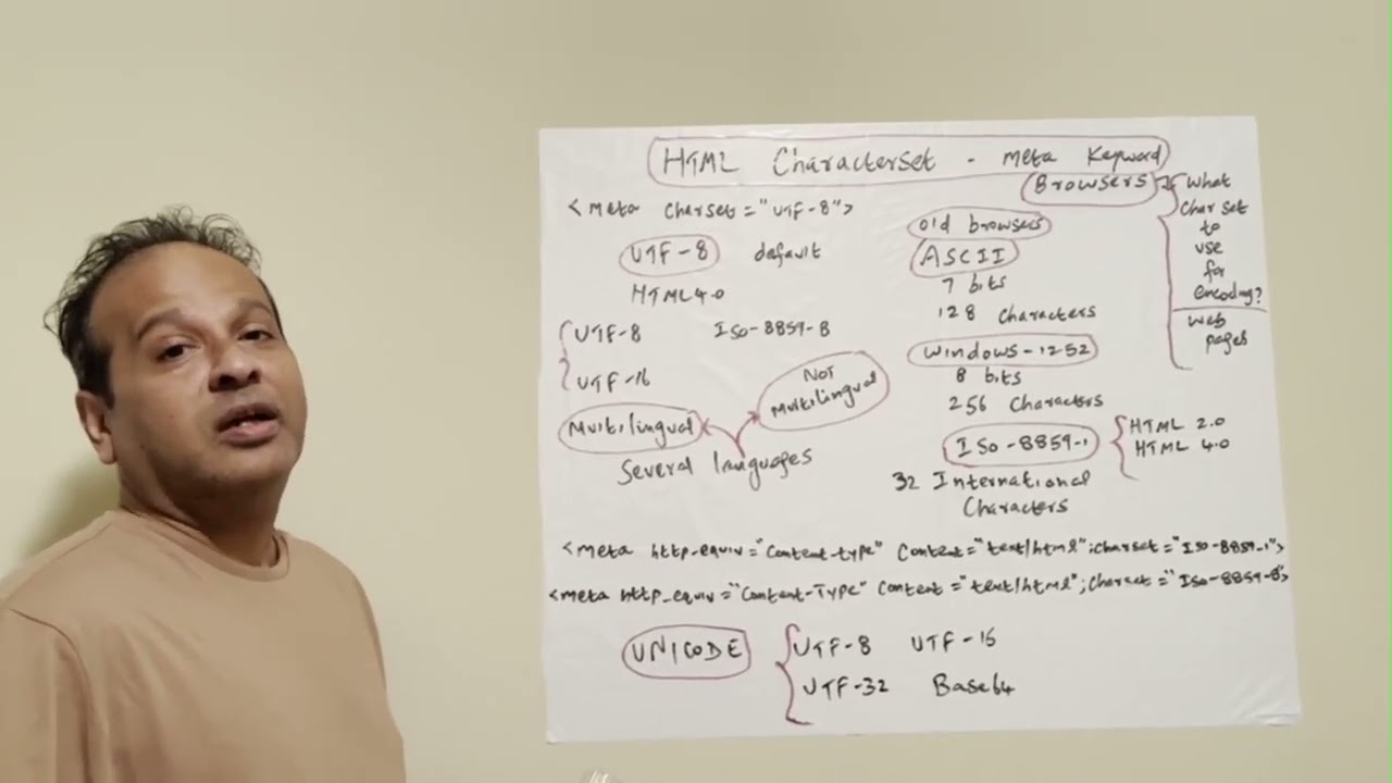 #code #programming #clanguage #java #javascript #php C LANGUAGE HTML UTF-8  WEB  PHP  PROGRAM  IF