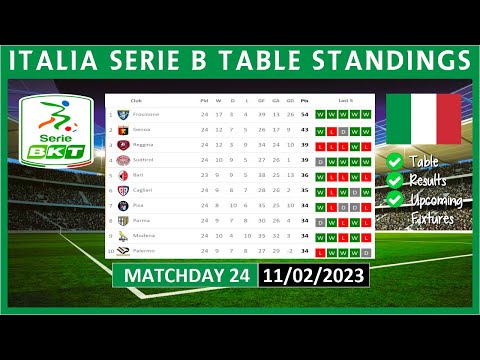 SERIE B TABLE STANDINGS TODAY 2022/2023 | ITALIA SERIE B POINTS TABLE TODAY | (11/02/2023)