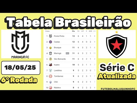 Tabela da Série C 2025. Classificação do Campeonato Brasileiro Série C 18/05/25 Serie C