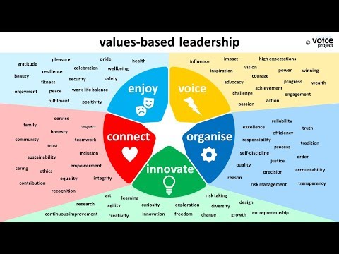 Values-Based Leadership