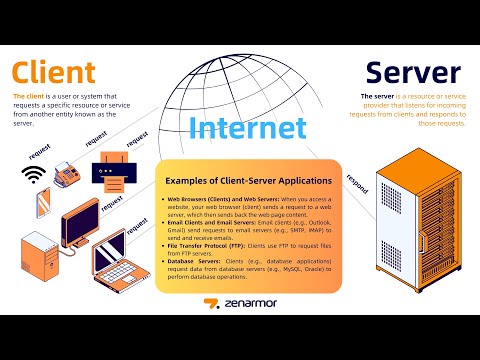 What is Client-Server Network?