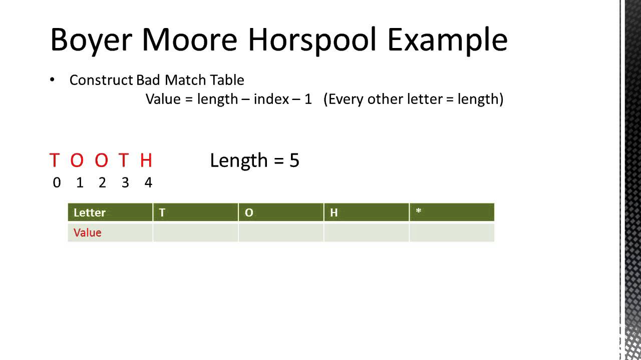 Boyer Moore Horspool Algorithm