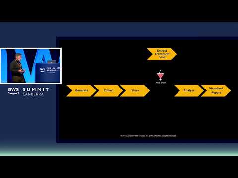 Building Serverless ETL Pipelines with AWS Glue