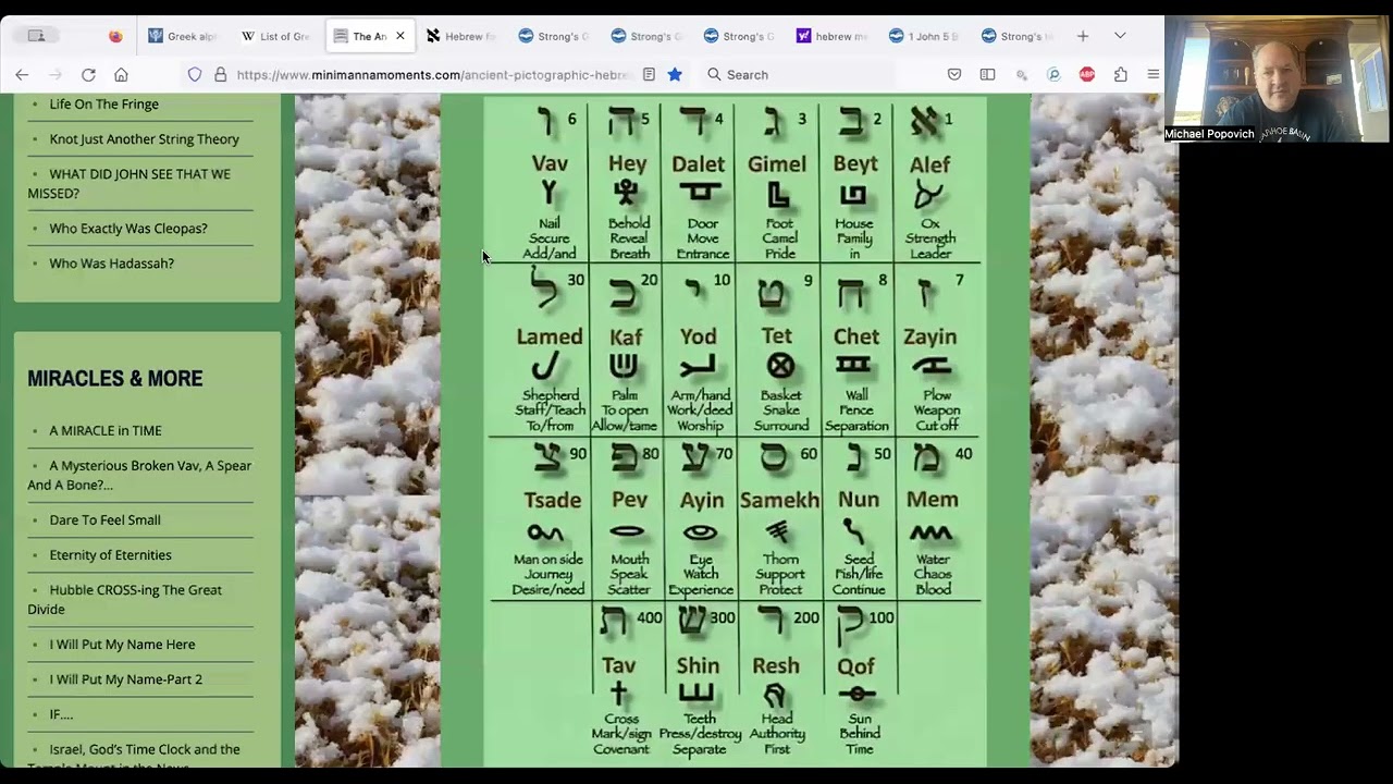 Decoding the 'No's and 'Not's in Ancient Scriptures: A Journey Through Greek and Hebrew ...