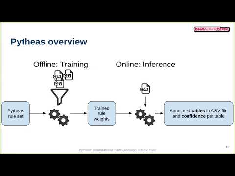 GitHub - cchristodoulaki/Pytheas: Pattern-based table discovery in Open ...