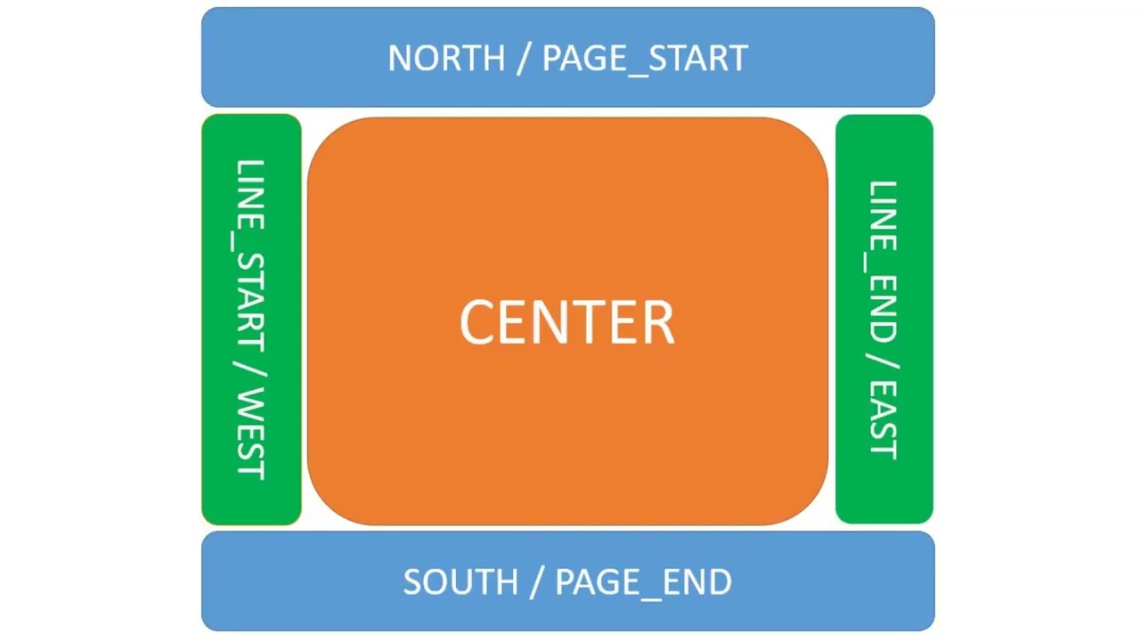 #java : #BorderLayout No #coding #netbeans