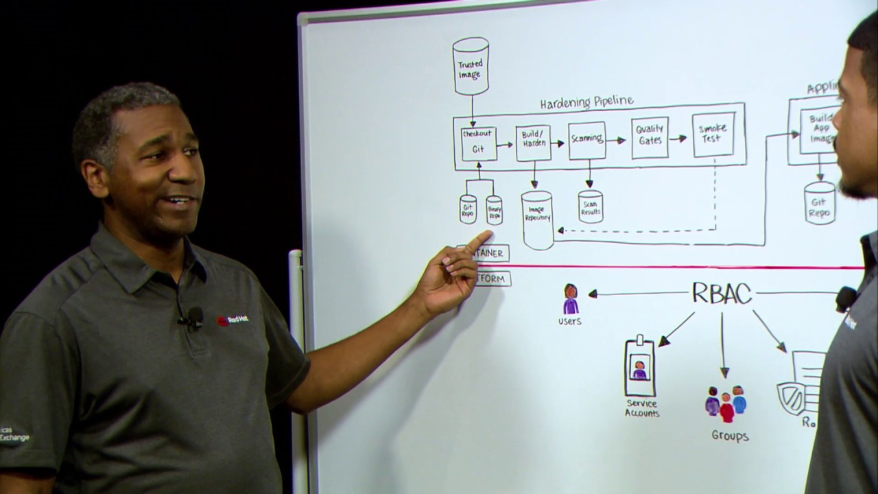 Getting Started with OpenShift 4 Security