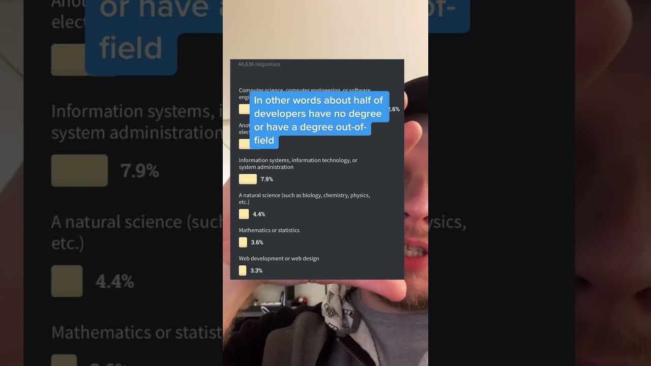 #learnontiktok #competitivegaming #learntocode #programming #cstok #college #softwareengineer #devcr
