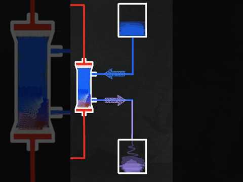 Continuous hemodialysis (CVVHD)