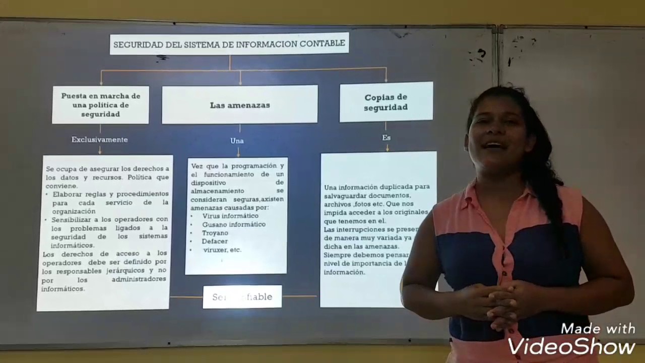 USO DE LA INFORMATICA PARA LA GESTION CONTABLE UNIDAD II
