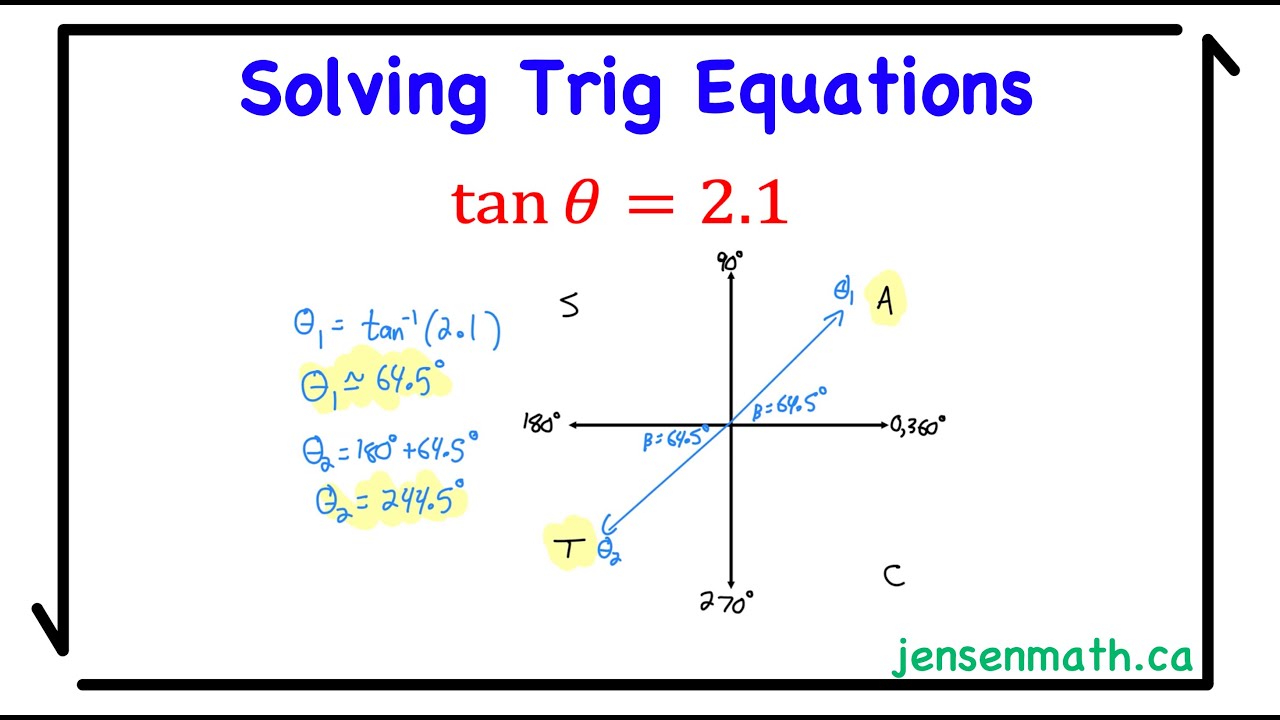 Solving Linear Trig Equations (full lesson) | jensenmath.ca