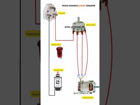 Mixer grinder wiring connection #shortvideo #electrical #electricalproblems