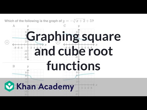 Graphing square and cube root functions | Algebra 2 | Khan academy