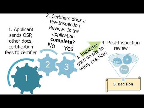 How to get certified organic