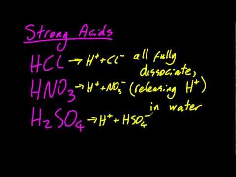 8.4 State whether a given acid or base is strong or weak [SL IB Chemistry]