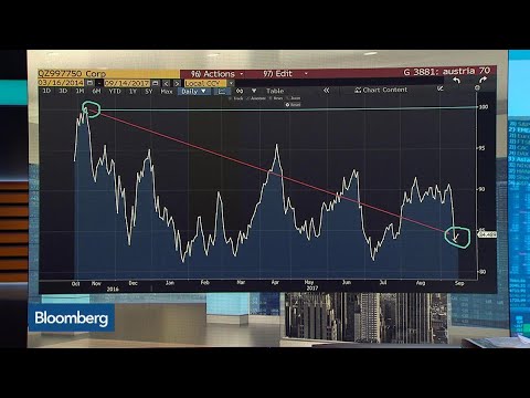 Pimco's Clarida Explains Demand for Long-Term Bonds