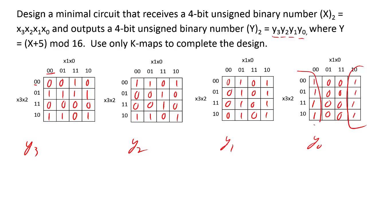 Example: Combinational Circuit Design