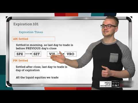 Options Expiration Explained - Options Trading Concepts